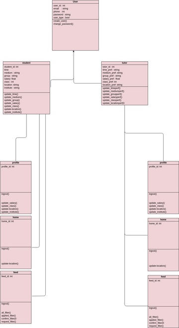 Students Enrollment Class Diagram | Visual Paradigm User-Contributed ...